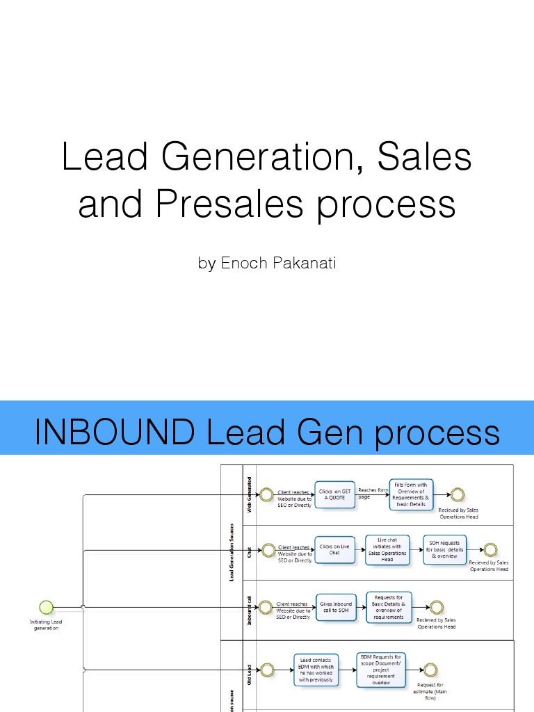 Navigating the Sales Process: A Comprehensive Guide to Lead Generation ...