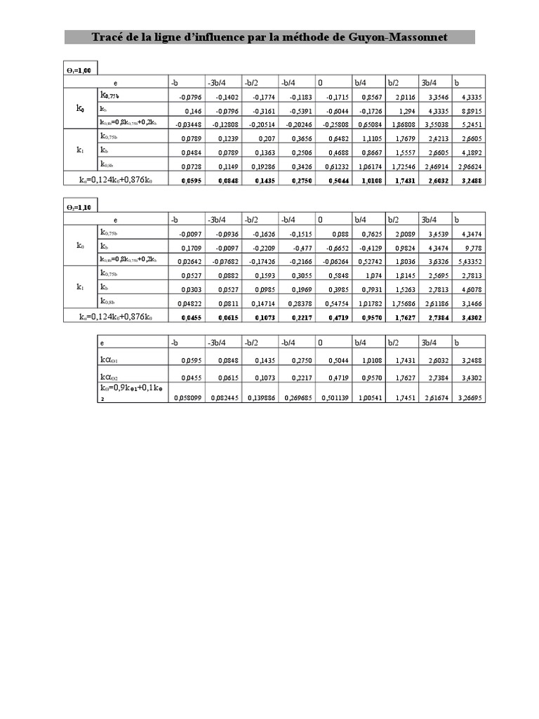 Guyon Massonnet | PDF | Technologie et ingénierie