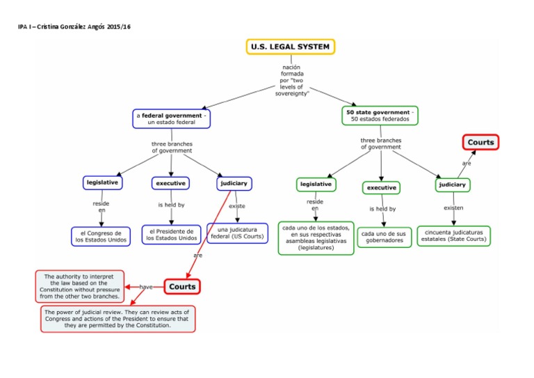 Us Legal System | PDF