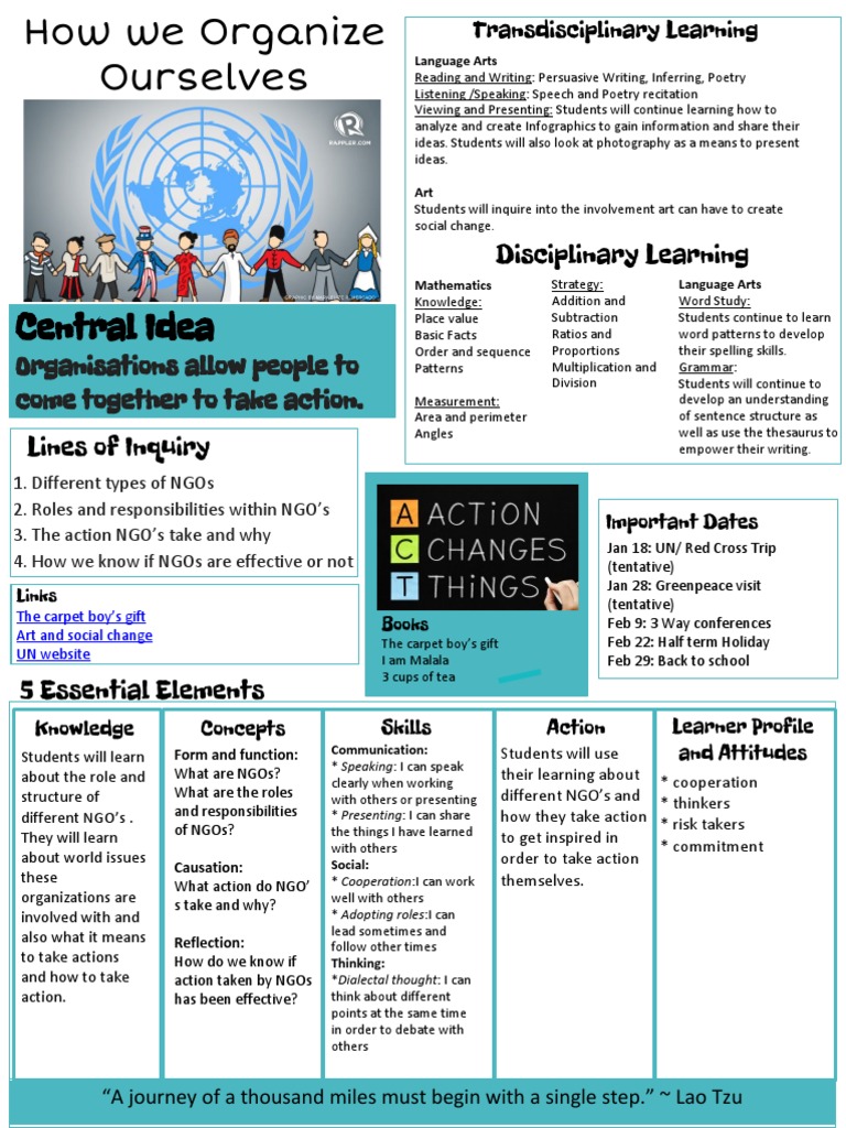 How We Organize Ourselves Unit Letter | PDF | Non Governmental ...