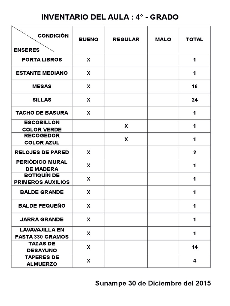 Inventario Del Aula | PDF | Maestros | Enseñando