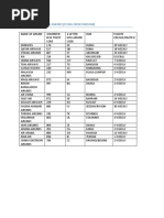 Airline Tickets Abbreviation | PDF | Business Class | Airlines