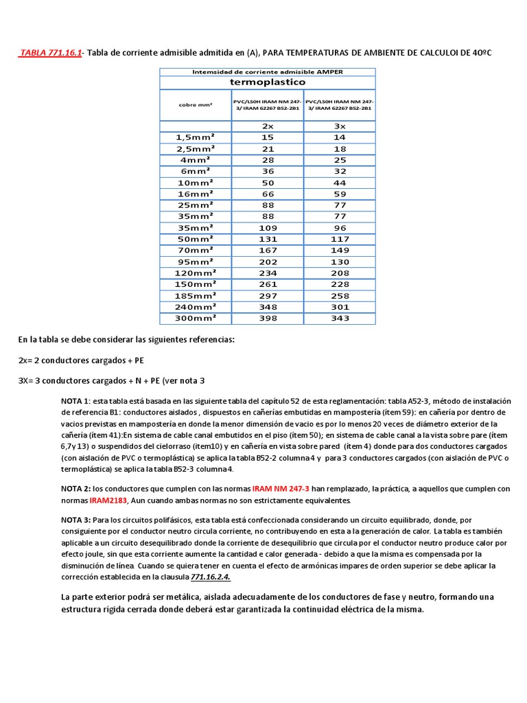 Tabla corrientes admisibles conductores | PDF | Corriente eléctrica ...