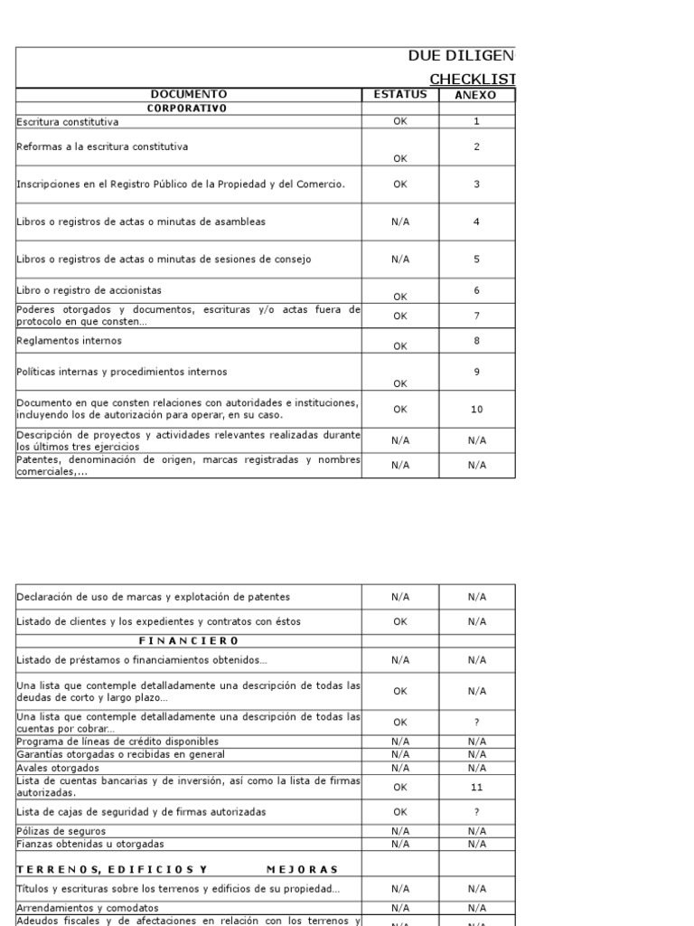 Checklist | PDF | Contabilidad | Impuestos