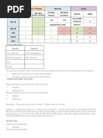 Chapman Points Table | PDF | Anatomical Terms Of Location | Neck