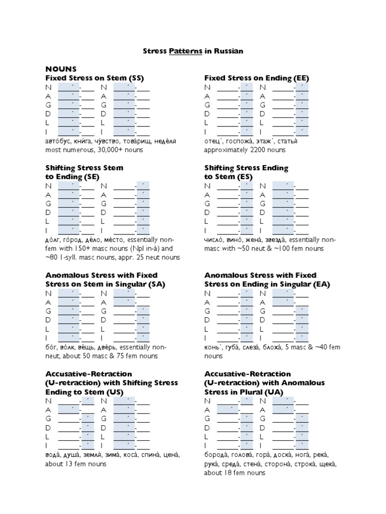 Russian Stress Patterns | PDF