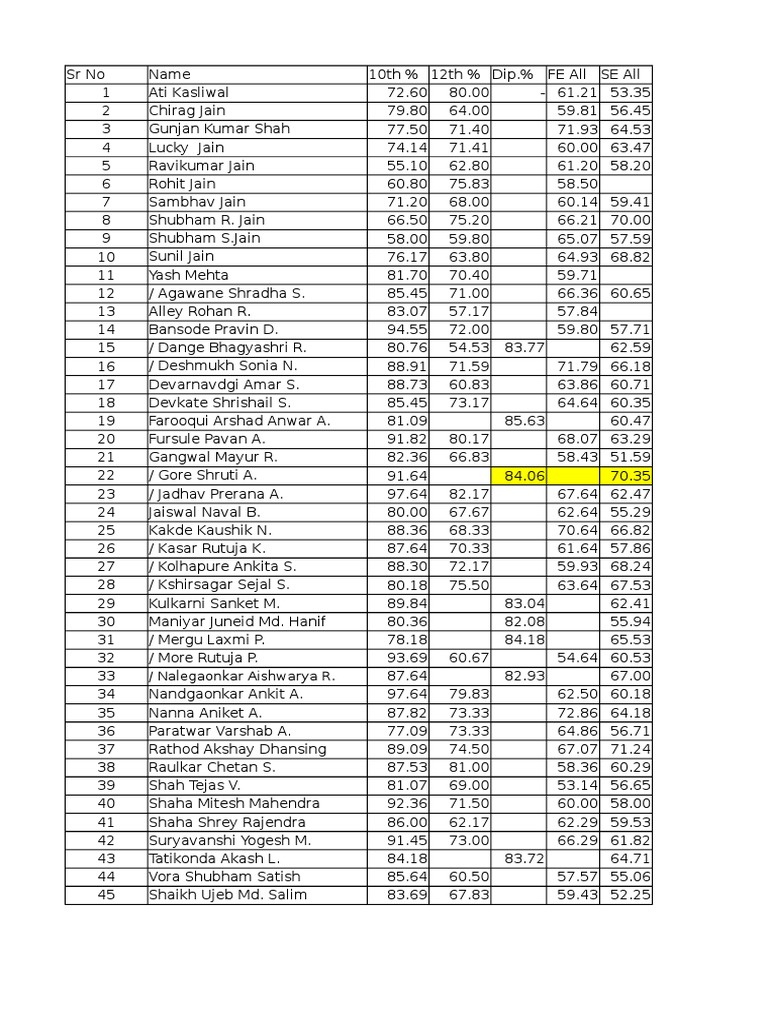 Student Academic Performance Data | PDF