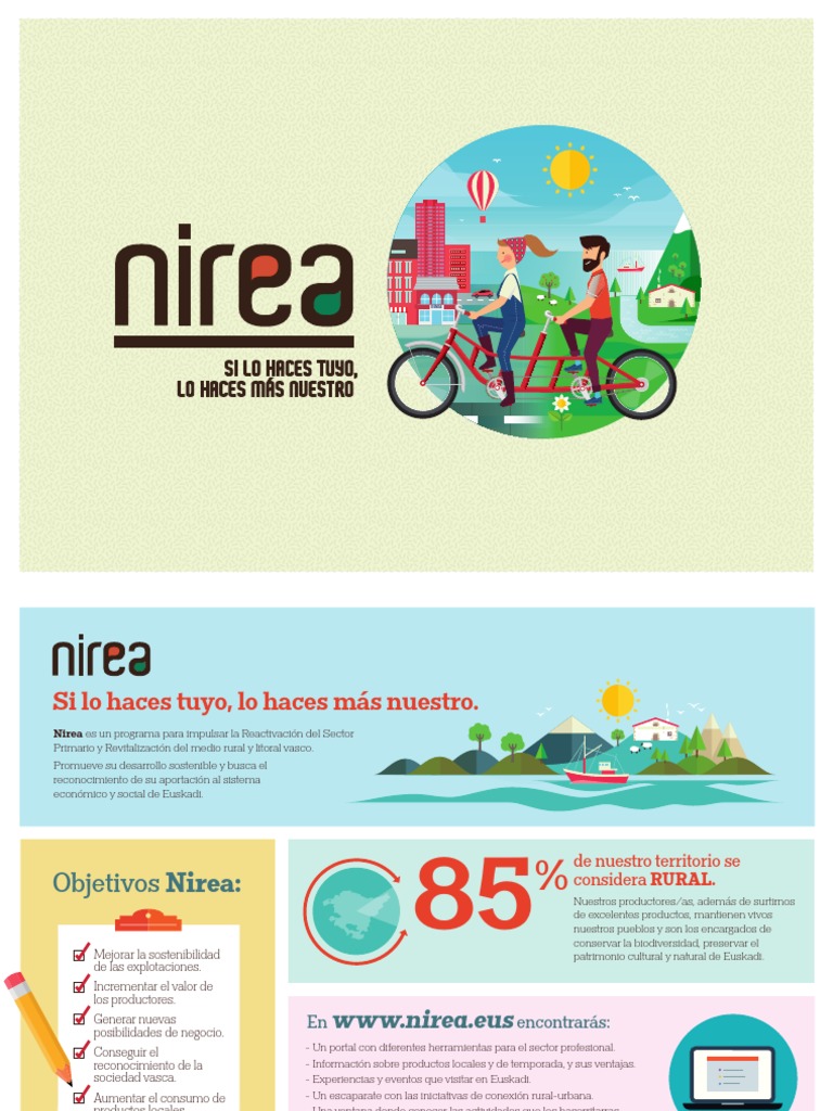¿Qué Es Nirea? | PDF | País Vasco (Comunidad Autónoma) | Sociedad