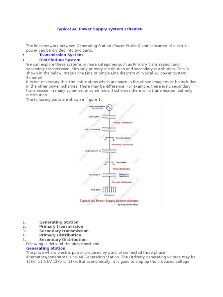 Typical AC Power Supply System Scheme0 | Electric Power Distribution ...
