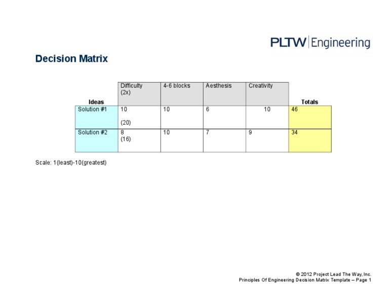 Engineering Decision Matrix Template | PDF
