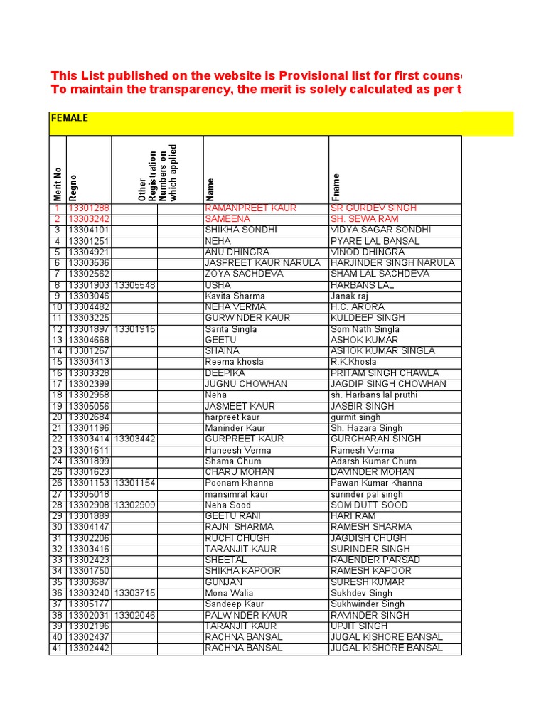 Female: 1 13301288 Ramanpreet Kaur SR Gurdev Singh 2 13303242 Sameena ...