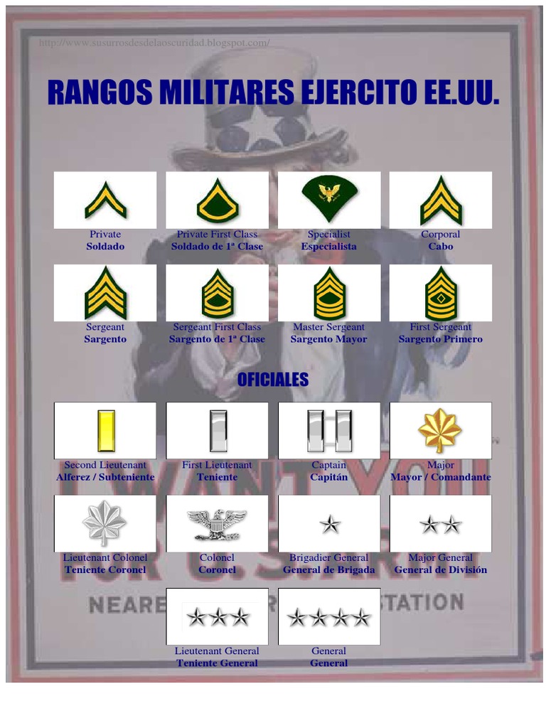 Rangos Militares Eeuu | PDF