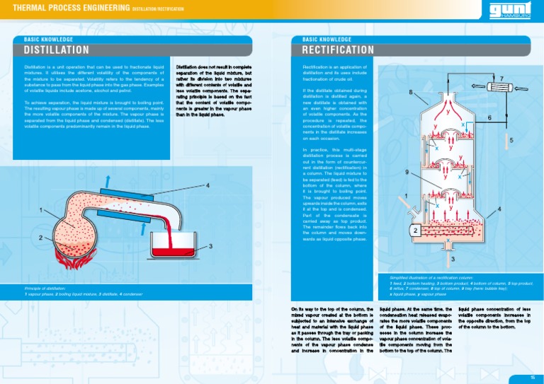 Distillation Rectification English | PDF | Separation Processes ...