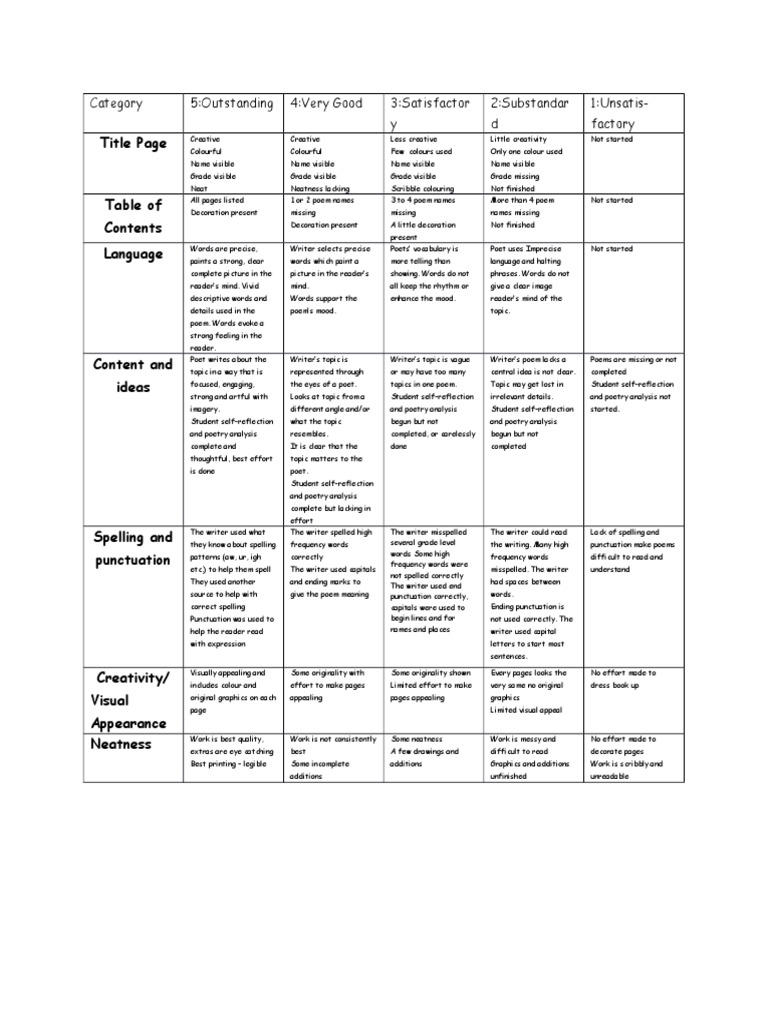 Poetry Project Evaluation Rubric | PDF | Punctuation | Poetry