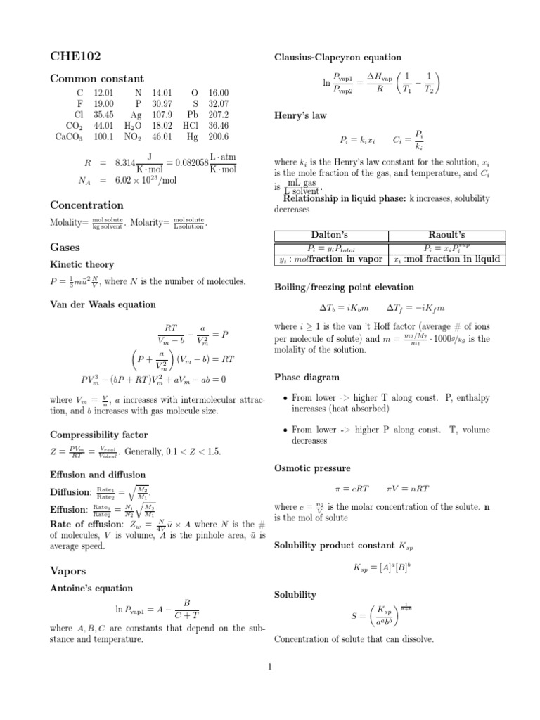 Cheat Sheet | PDF | Chemical Equilibrium | Solution