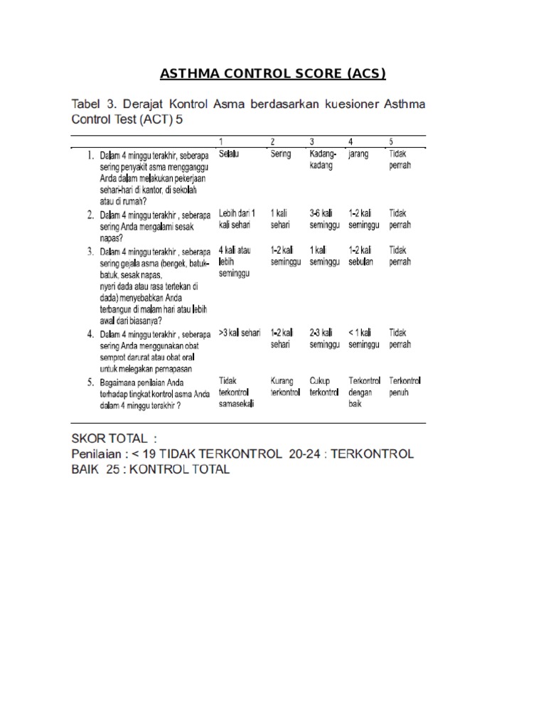 Asthma Control Score (Acs) | PDF