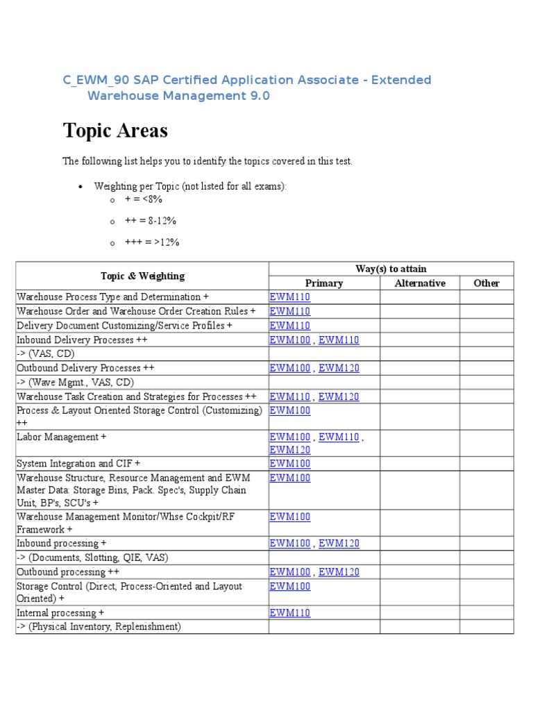 SAP EWM 9.0 Certification Topics Guide | PDF | Warehouse | Business ...