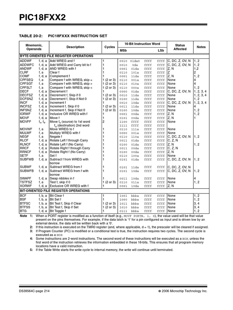 PIC18f Instruction Set | PDF | Instruction Set | Subroutine