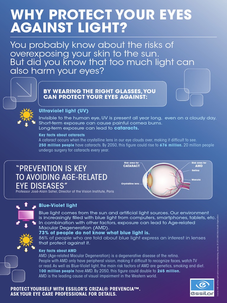 Why Protect Your Eyes Against Light | PDF | Human Eye | Cataract