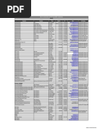 FINAL DPPs List Updated | PDF