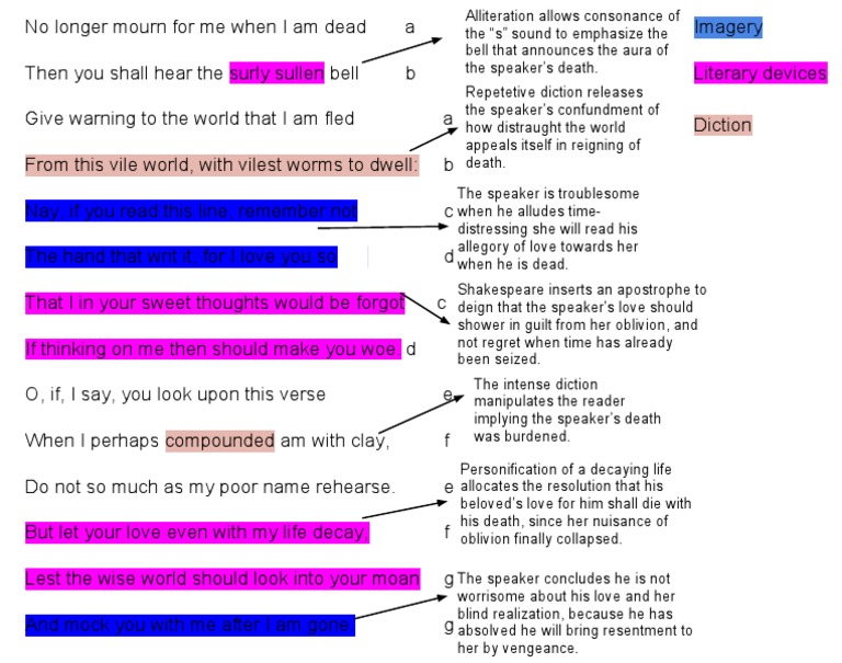 Sonnet 71 Annotation | PDF