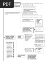 Federal Rules of Evidence Flowchart | PDF | Hearsay | Witness