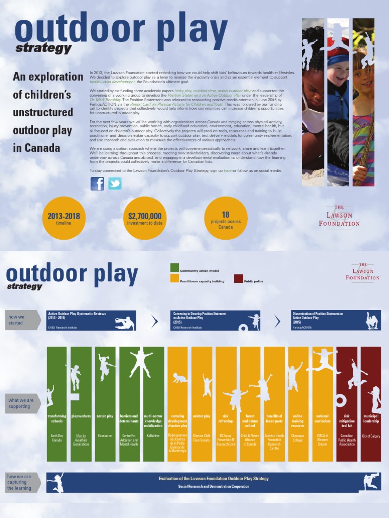Enhancing Unstructured Outdoor Play in Canada | PDF | Early Childhood ...