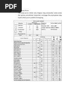 Operation Process Chart (Meja) | PDF
