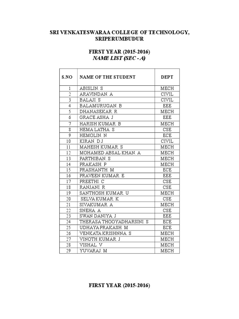 2015-16 First Year Student List | PDF | Religion & Spirituality
