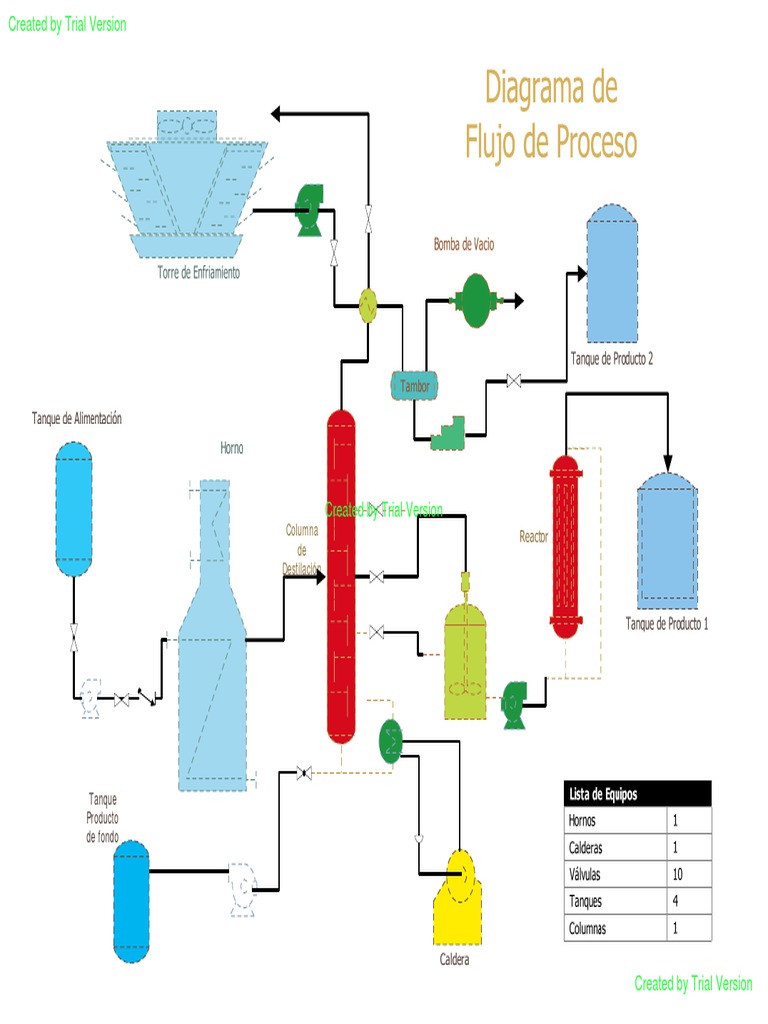 Process Flow Diagram - Example | PDF
