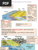 Cours de Géomorphologie | Géomorphologie | Géographie physique