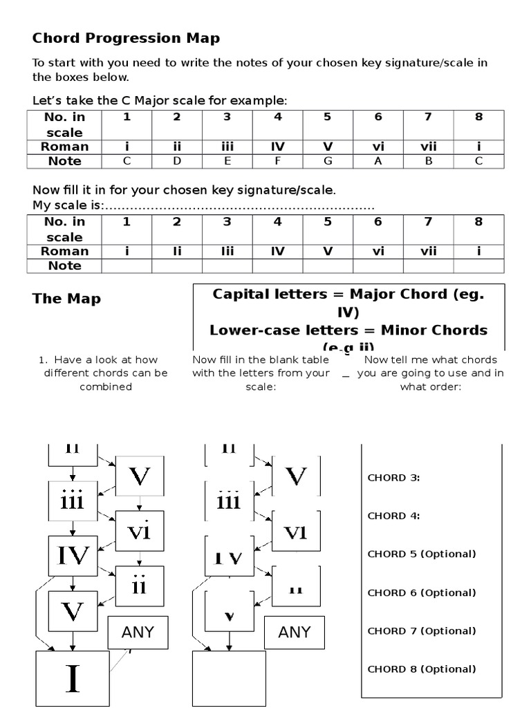 Chord Progression Map | PDF | Chord (Music) | Elements Of Music