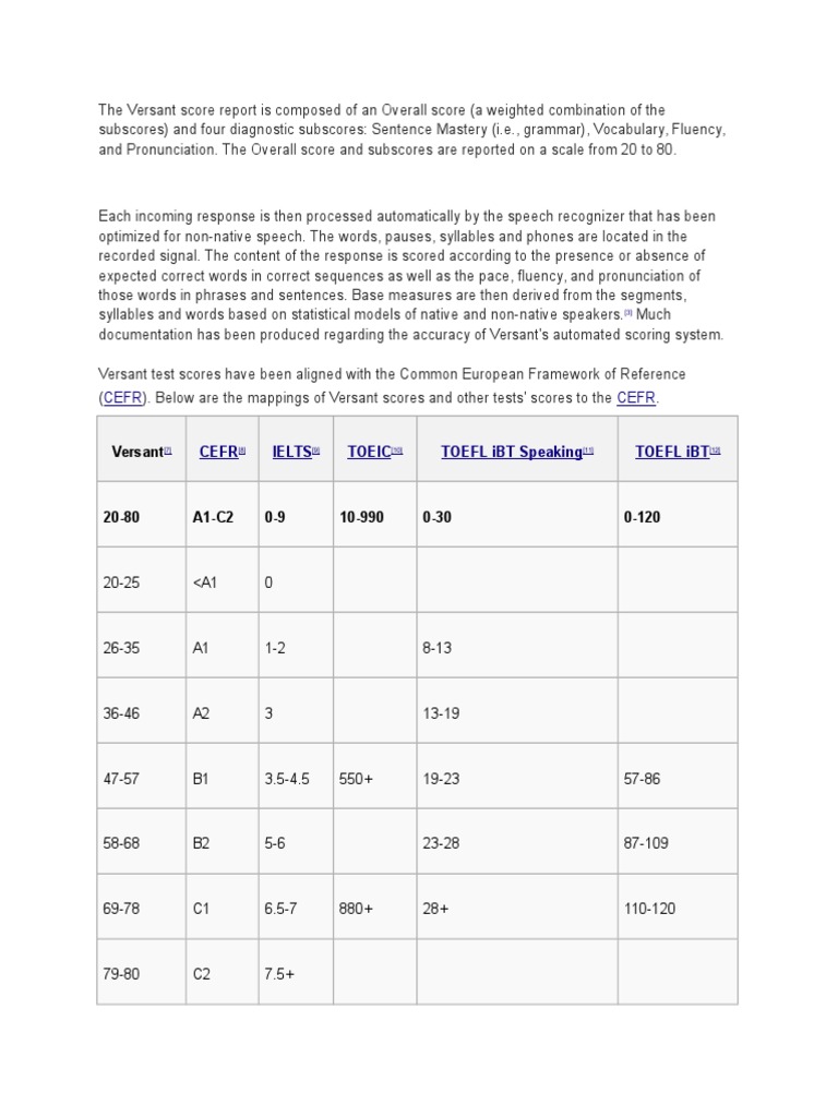 Scoring Way in Versant Test | PDF | Symbols | Semiotics