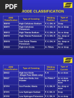 AWS Classification | PDF | Welding | Construction