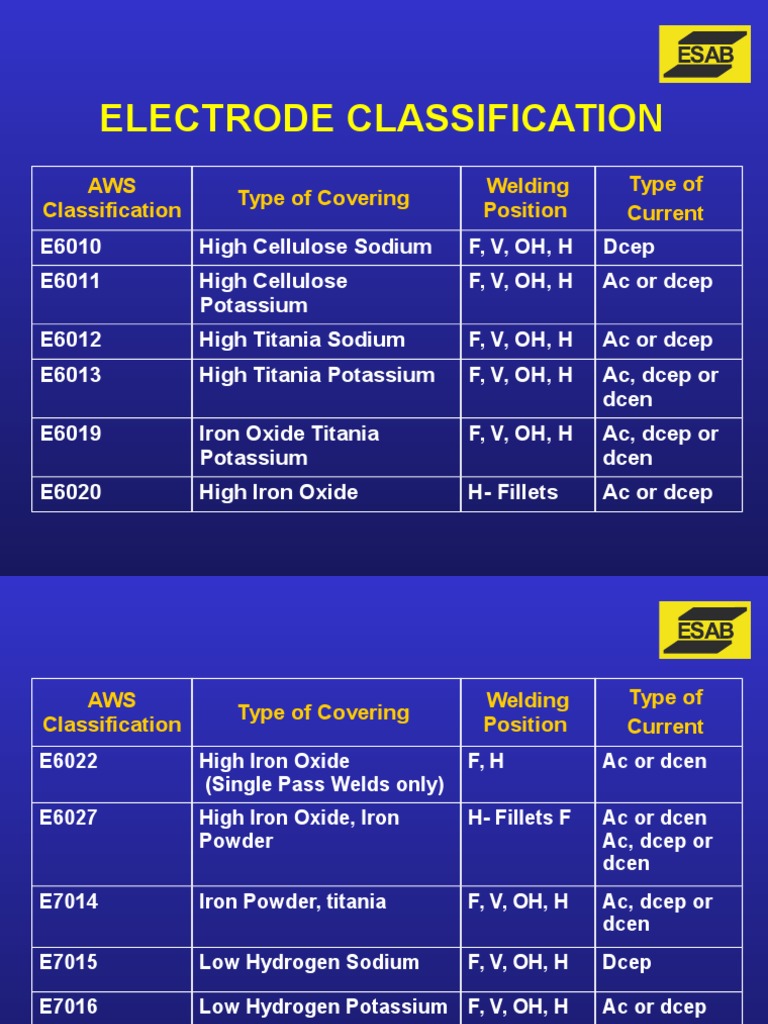 Electrode Classification | PDF | Hydrogen | Ultimate Tensile Strength