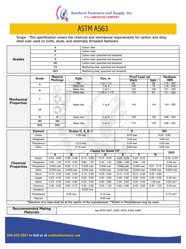 ASTM-A563 Fasteners Marking | PDF | Technology & Engineering