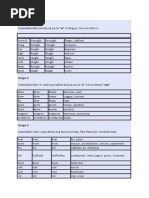 Grammarway 2 Wersja Polska | PDF