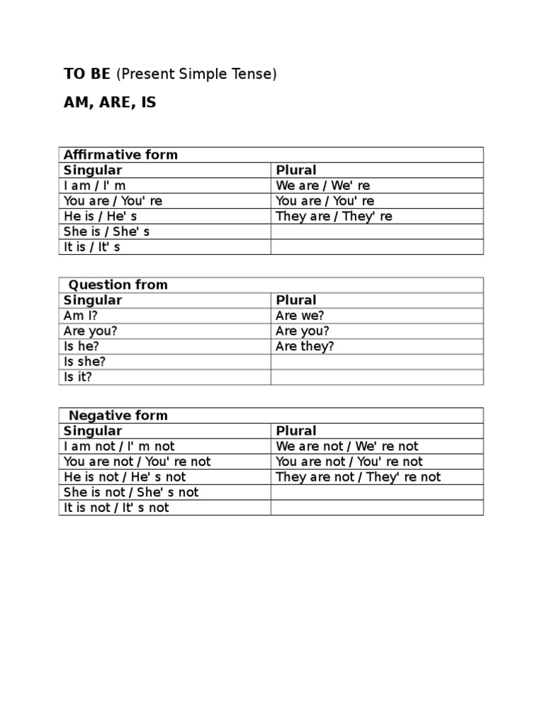 TO BE (Present Simple Tense) Am, Are, Is: Affirmative Form Singular ...