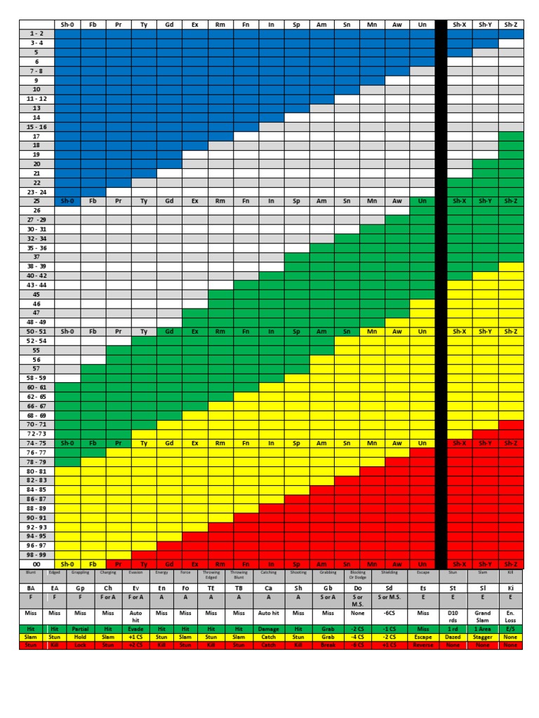 Marvel FASERIP Expanded Universal Color Chart | PDF