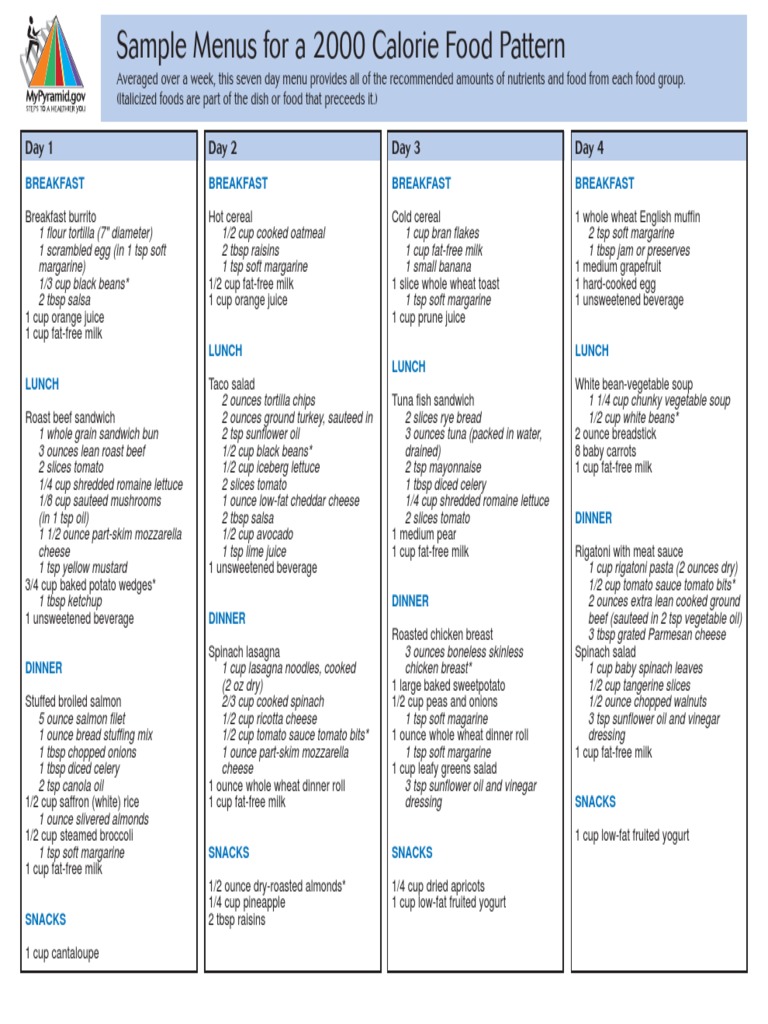 Sample Menus For A 2000 Calorie Food Pattern | PDF | Business