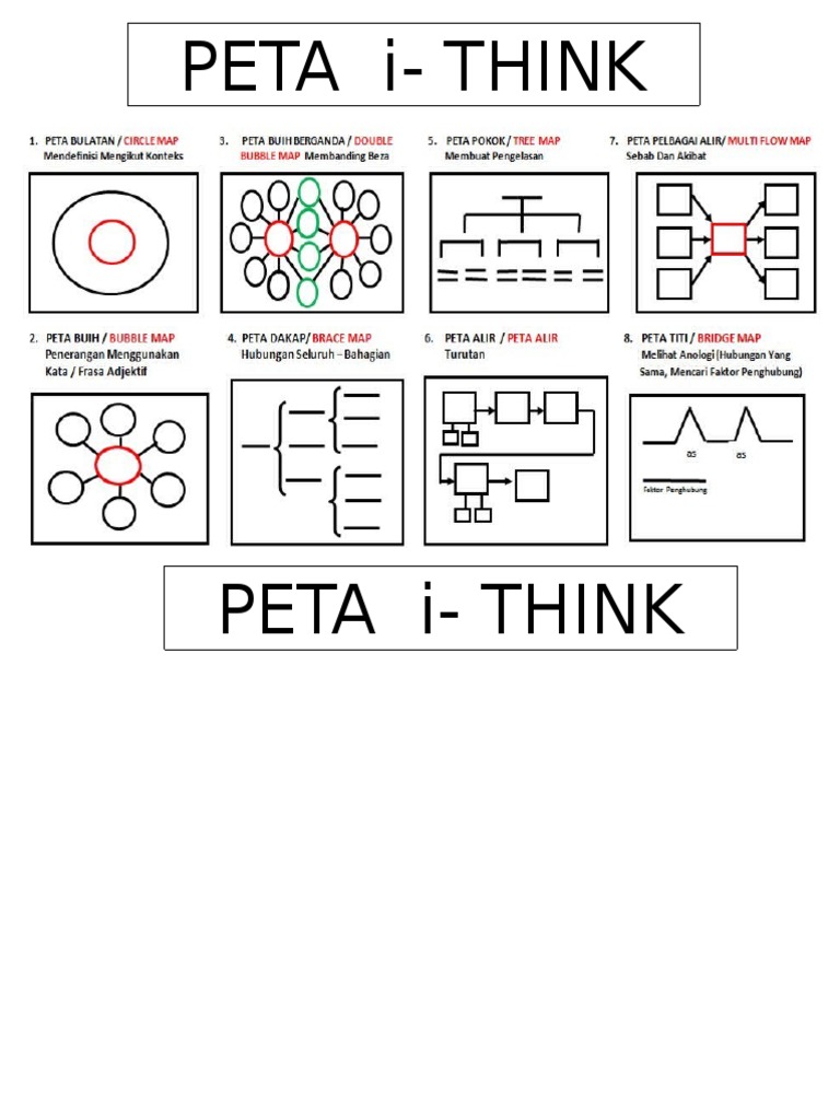 Peta Ithink | PDF
