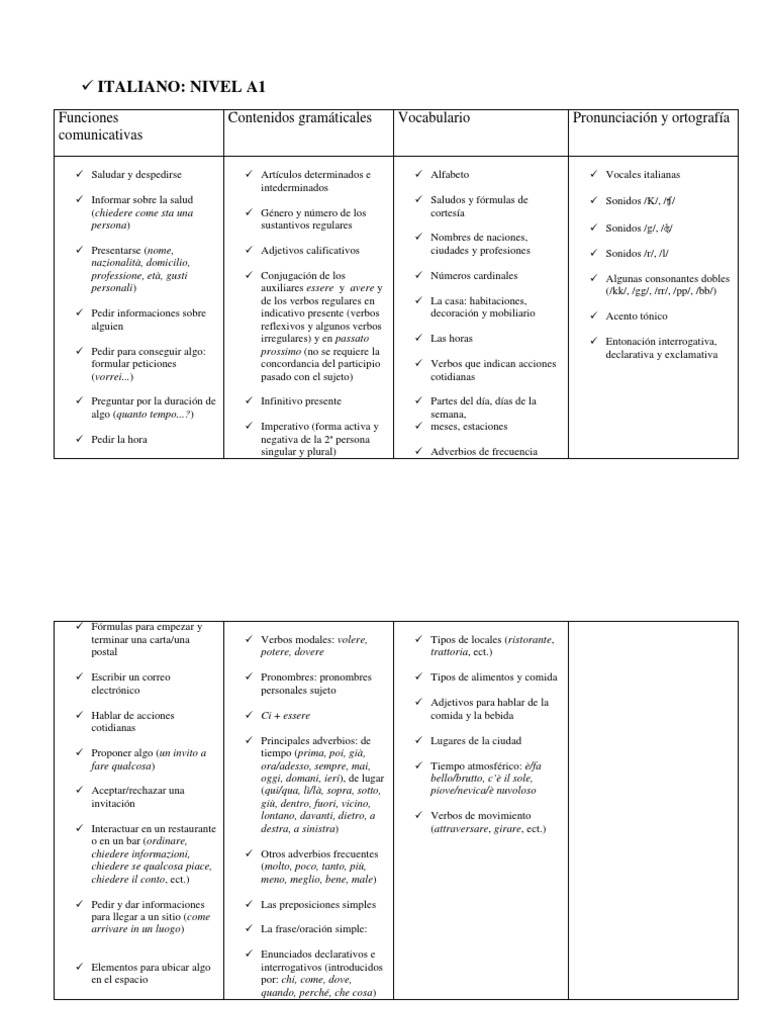 Italiano Nivel A1 | PDF | Idioma italiano | Verbo