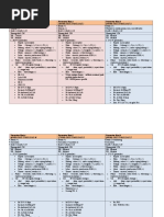 Physical Exam Checklist | PDF | Medical Specialties | Anatomy