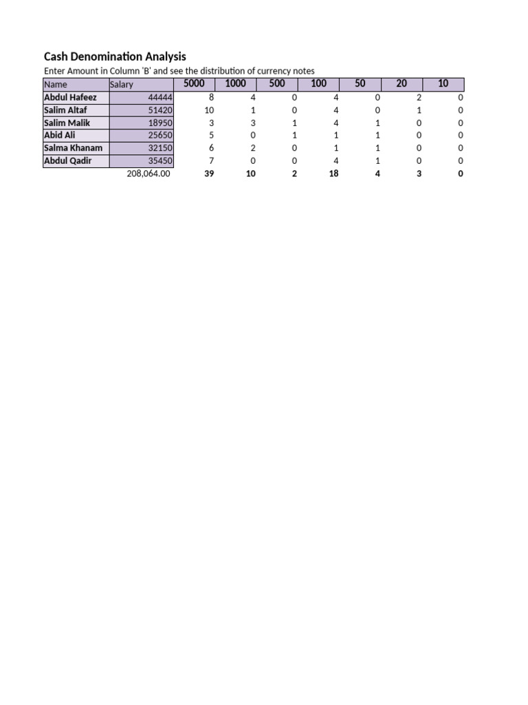 Cash Denomination Analysis in Ms. Excel | PDF | Currency | Money
