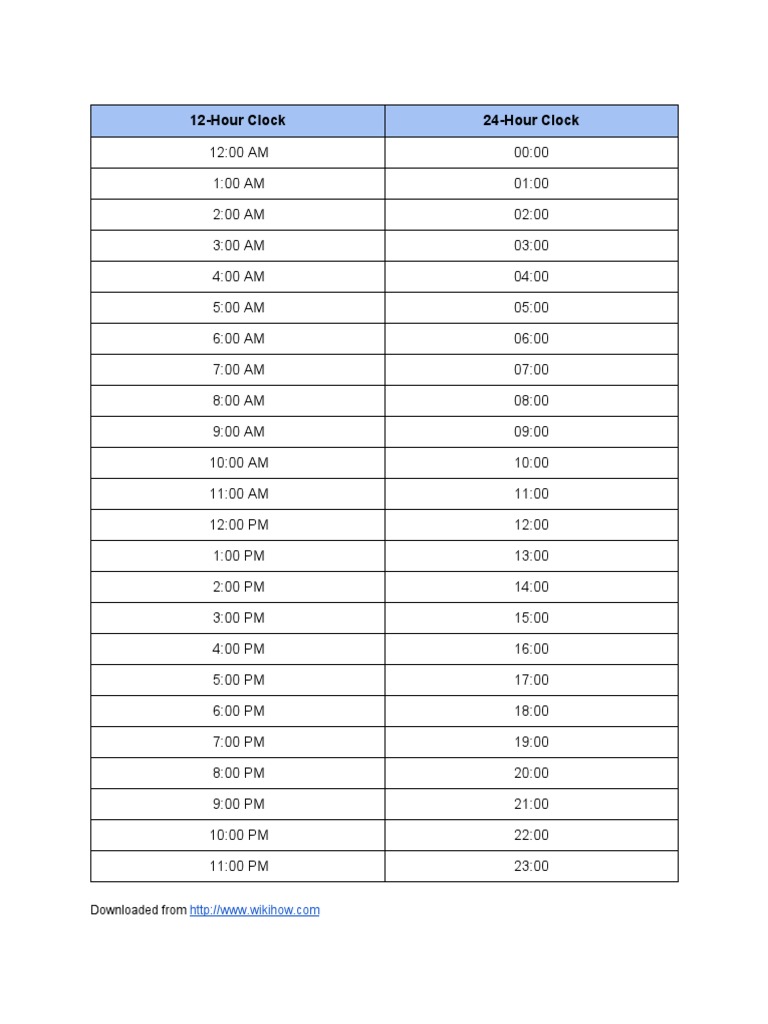 Time Conversion Chart | PDF | Home & Garden