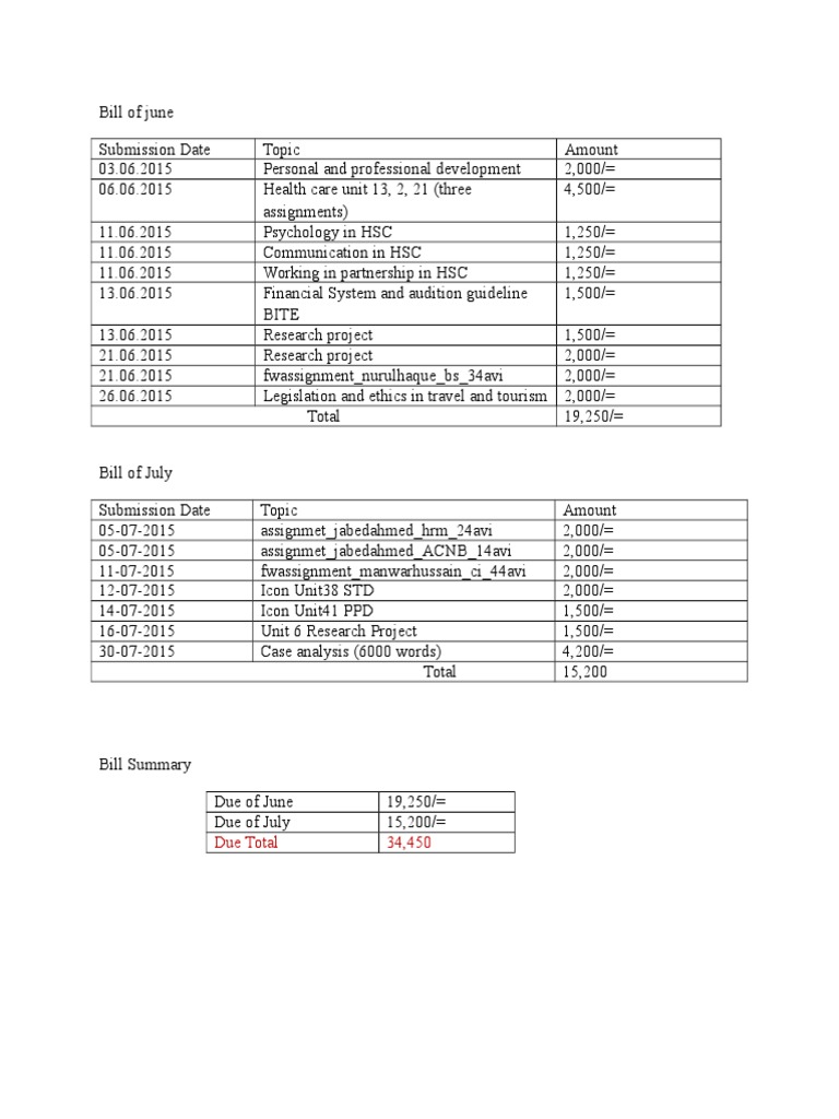 June and July Billing Summary | PDF