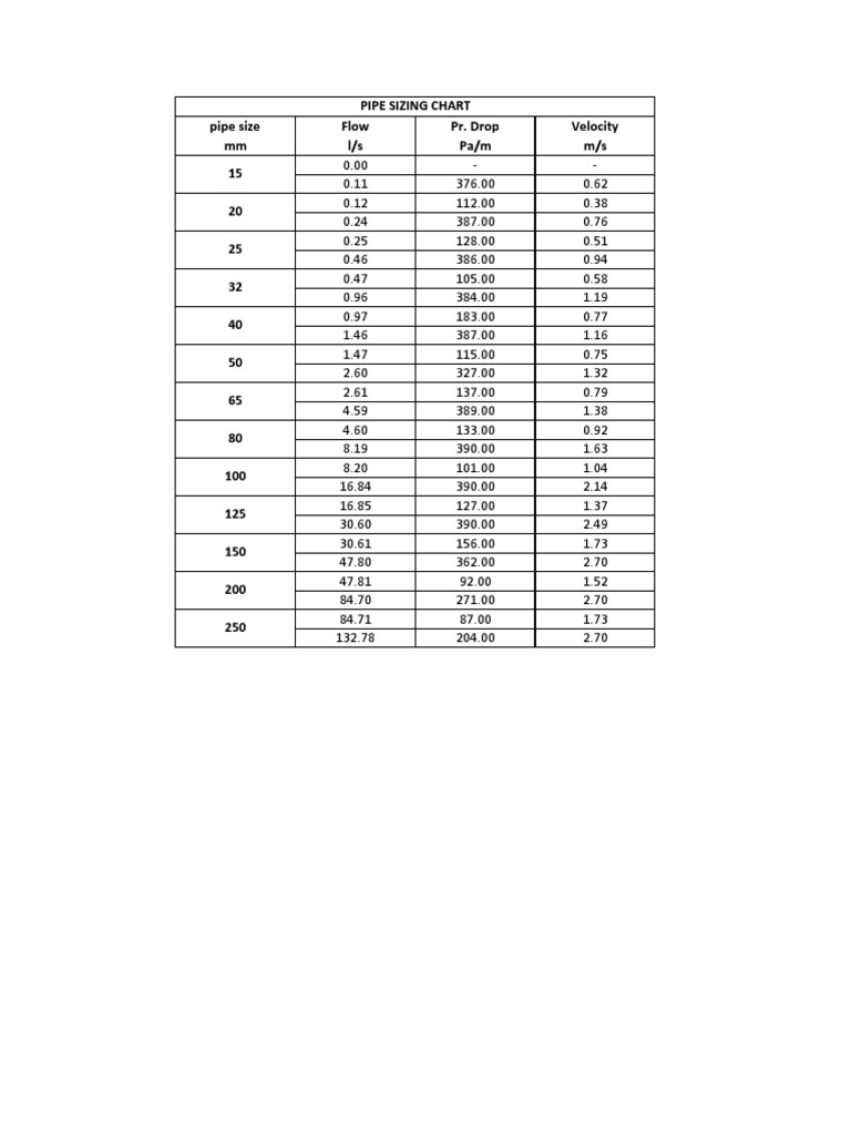Chilled Water Piping Chart | PDF