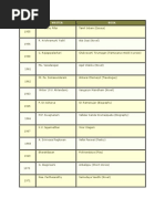 Vallikannan: Life and Works of R.S. Krishnasamy | PDF | Tamil Nadu ...