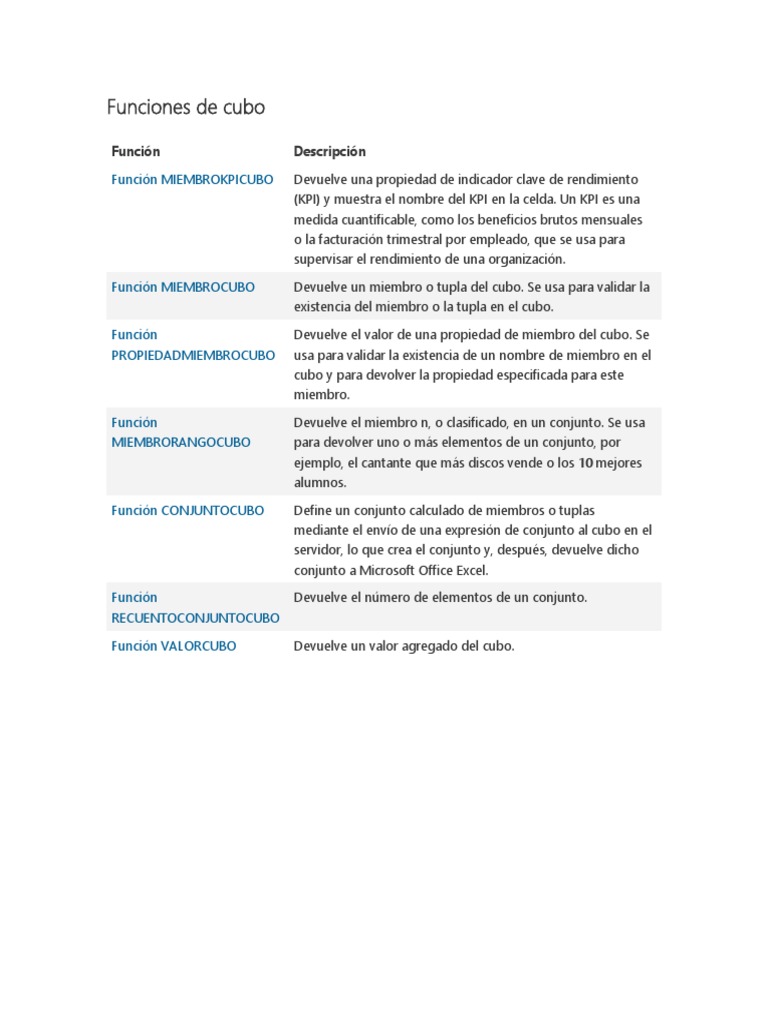Funciones de Cubo Excel | PDF