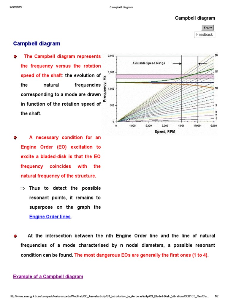 Campbell Diagram | PDF